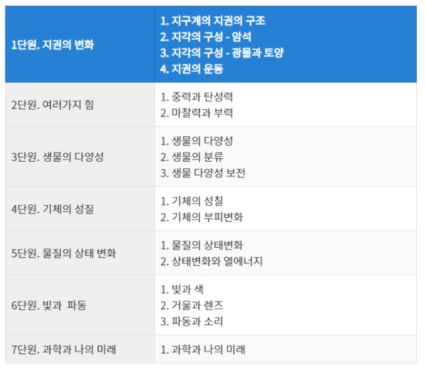 대전 지질박물관 활용 초등중등 과학 준비 중학교 과학목차