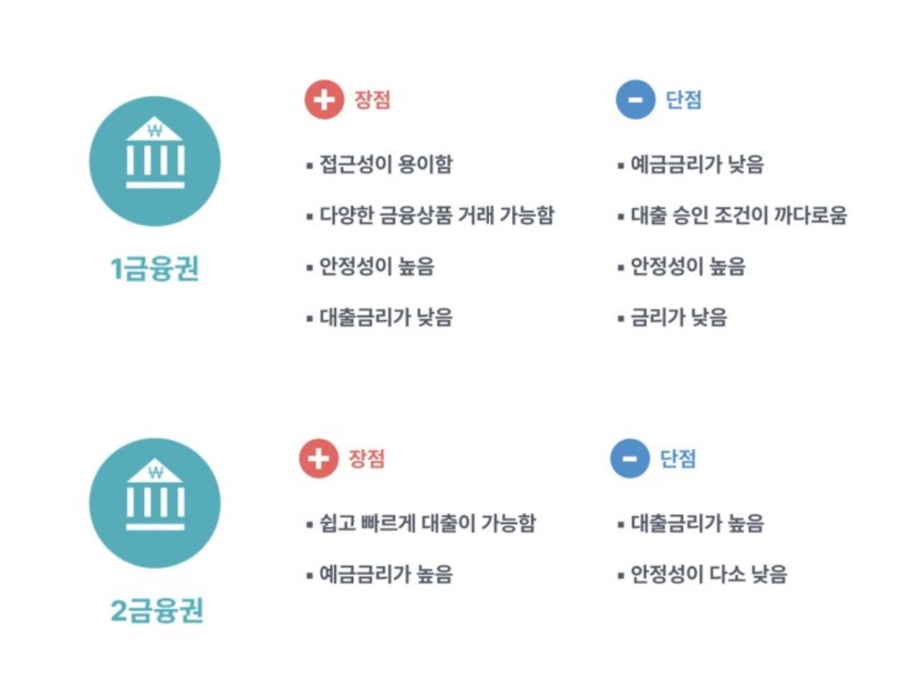 새마을금고 예금자 보호법 중도해지 예금 적금 비과세