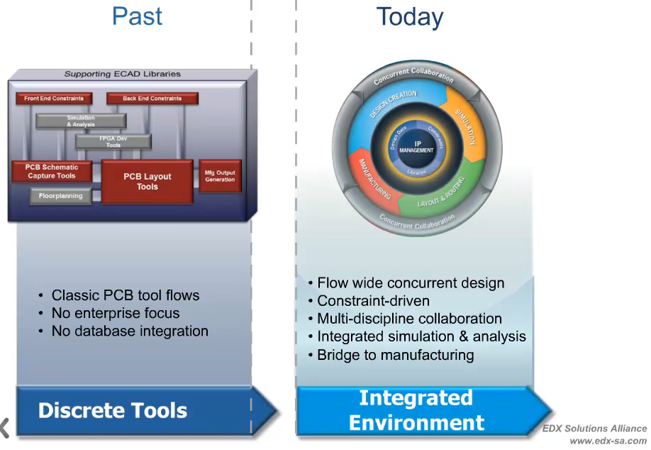 EDX (Enterprise Data eXchange) 데이터 포맷 이란? :: 안산드레아스