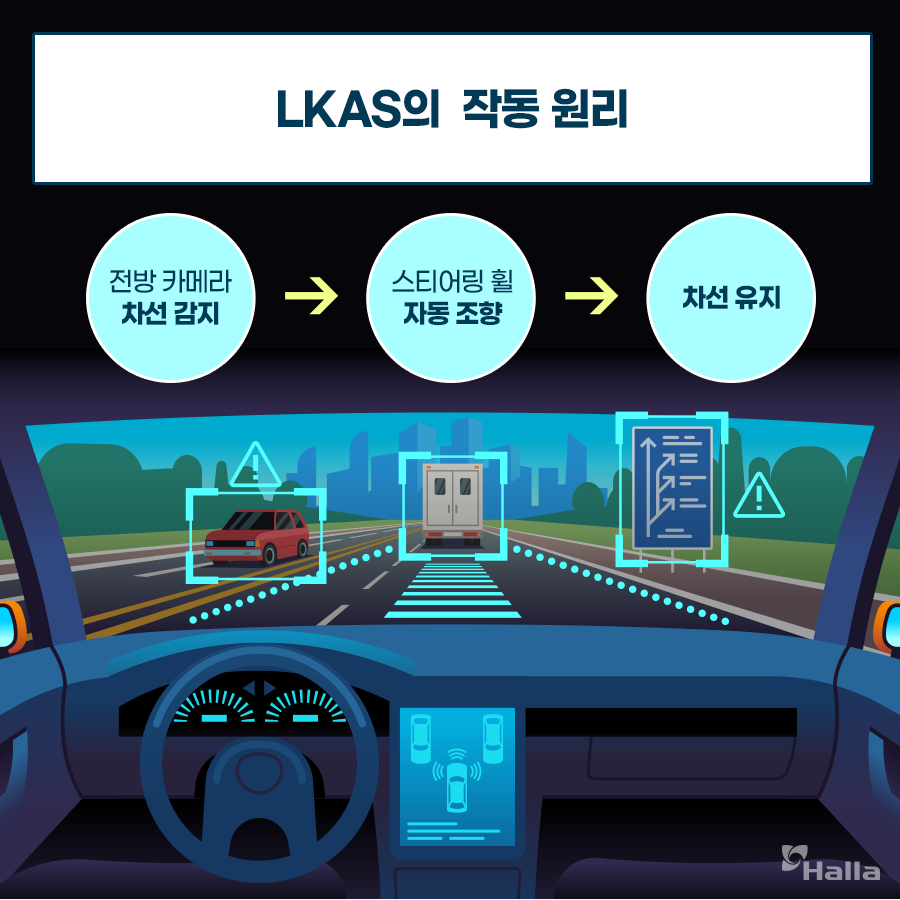 신비한 모빌리티 용어 사전: LKAS 편