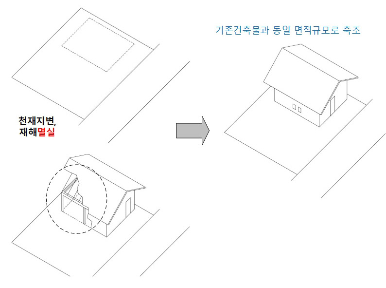 공작물과 건축물의 개념과 차이점 및 건축 방법의 유형