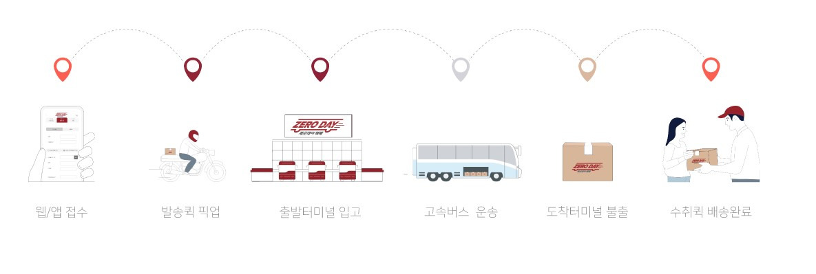제로데이택배 당일배송과 퀵 서비스 터미널 안내 및 비용 정보 알아보자