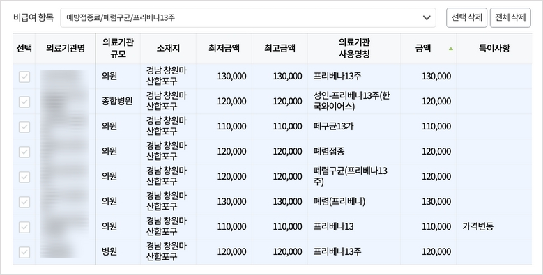 창원시 마산합포구 폐렴구균 예방접종 무료 가격비교 65세 이상 노인 어르신 무료 접종 확인 방법 백신 13가 15