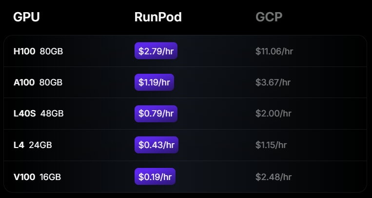 [RunPod] RunPod (비용 및 Pycharm SSH 연결 방법)