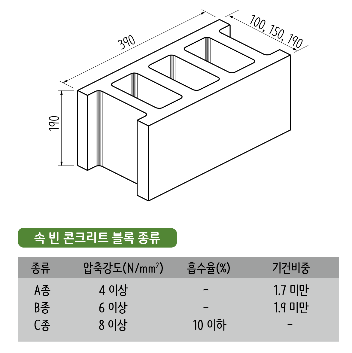 콘크리트 블록의 크기 및 규격