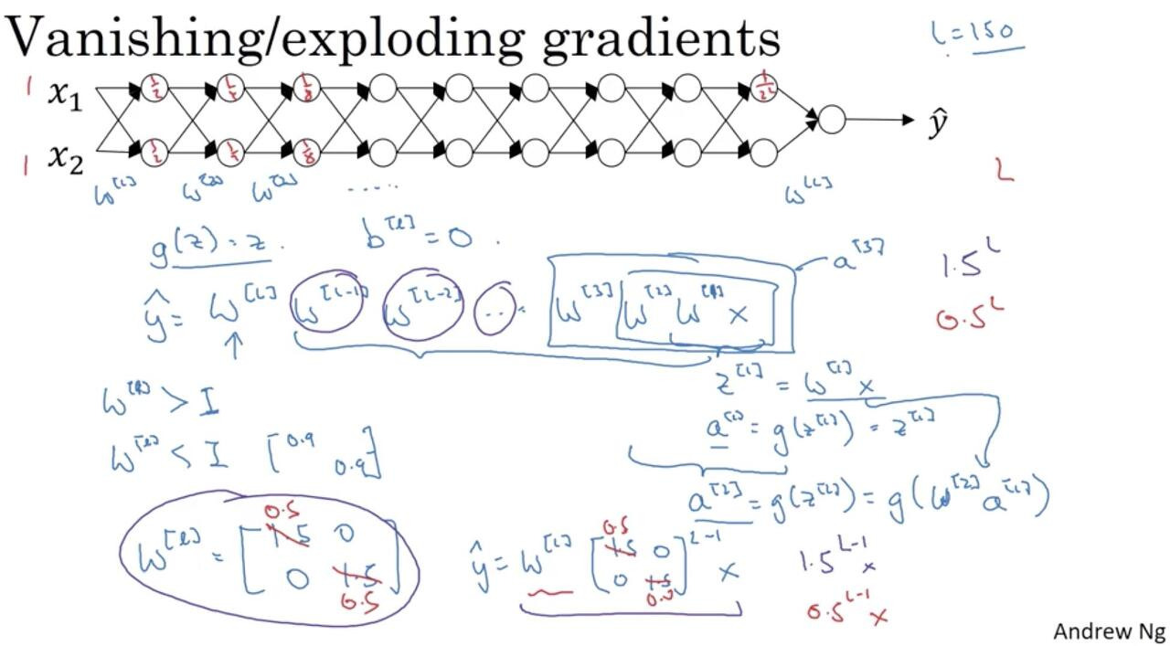 [DL] Exploding & Vanishing Gradient 문제와 Residual Connection
