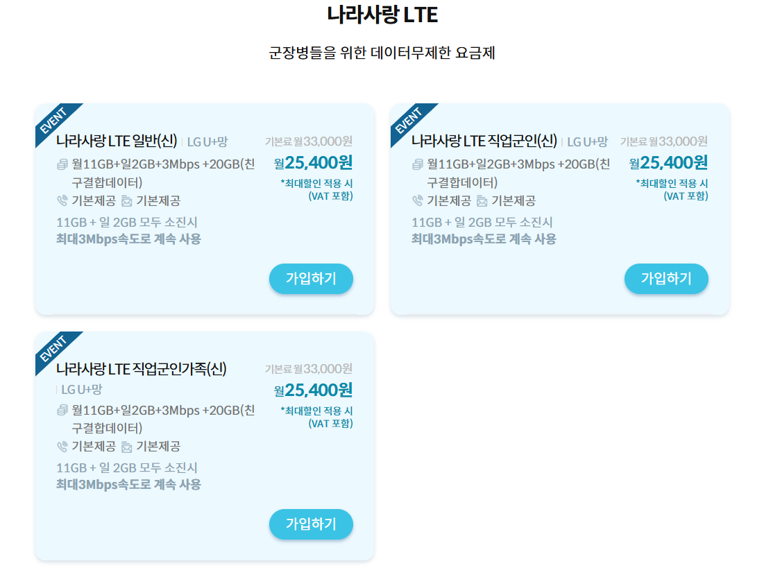 2025년 3월 기준 알뜰폰 군인 추천 요금제 정리(feat. SKT, LG U+, KT)