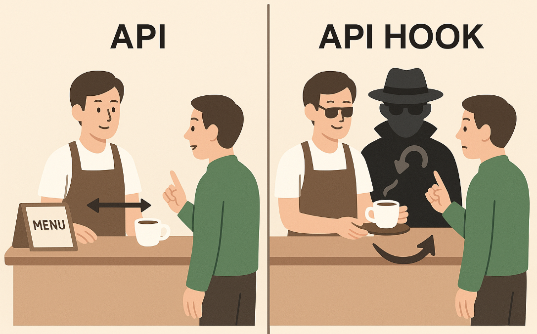 API와 API Hook – 개념과 차이점 쉽게 설명