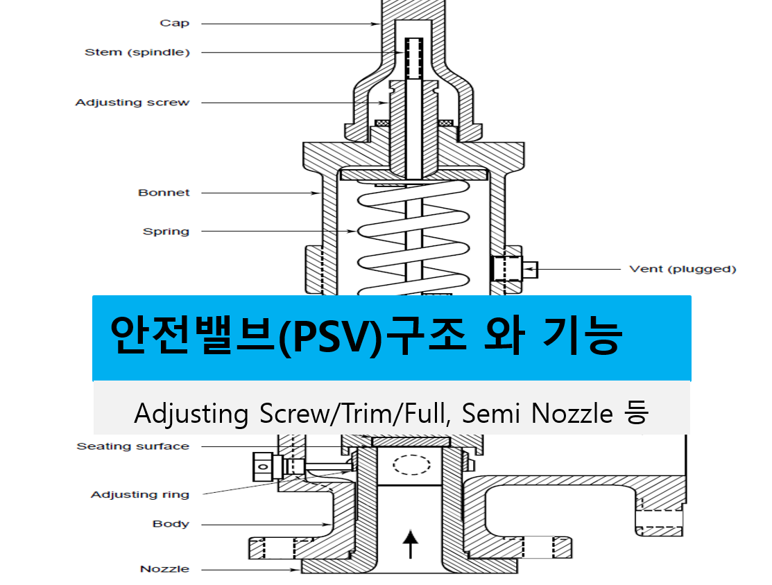 안전밸브(PSV/PRV)구조와 기능(adjusting screw/trim/full nozzle/semi nozzle/blowdown)
