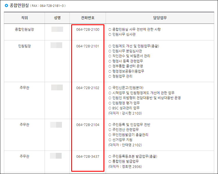 제주시청 홈페이지 조직도 및 직원이름 전화번호 바로가기