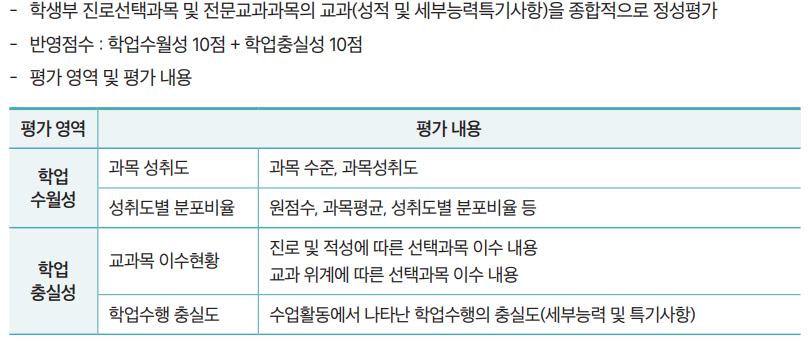 성균관대학교 2023학년도 수시모집 알아보기 ① 학생부교과전형