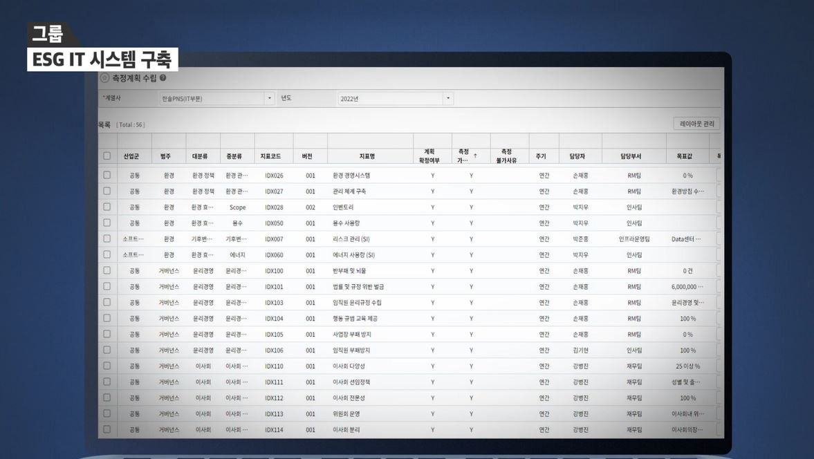 한솔그룹 전 계열사 Esg 지표관리시스템 구축