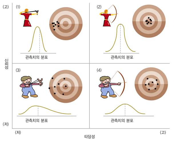 경영학 경제학 경영지도사 대비 시장조사론 핵심 요점 정리 10 과학적 조사의 개요