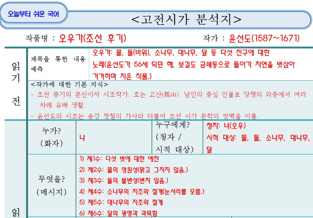 고전 시가 오우가윤선도 한 장으로 해설하기
