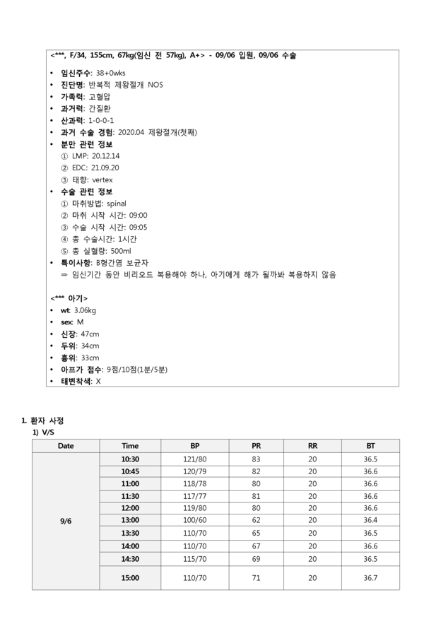 모성간호학실습 분만실 제왕절개 케이스 스터디급성통증 체액불균형의 위험성 배뇨장애 지식부족