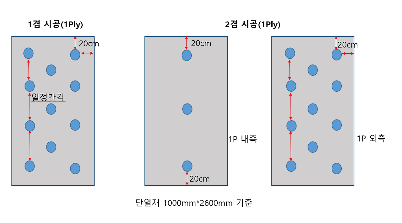 단열재 시공 단열재 고정 기준pf보드압출법경질우레탄비드법
