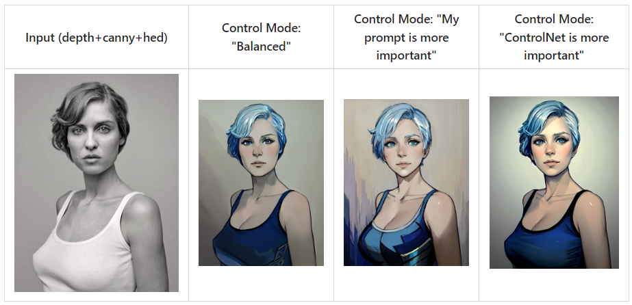 Stable Diffusion - 콘트롤넷(ControlNet) 1.1 사용방법(1)