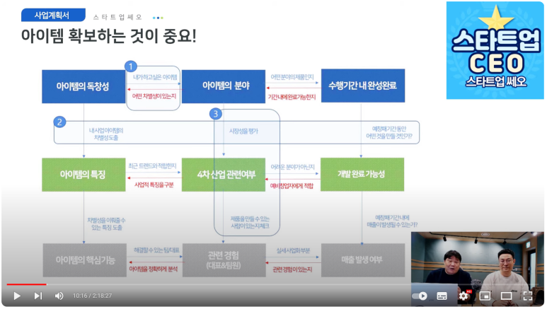 24년 예비창업패키지 예창패 아이디어 정리 부터 Psst 사업계획서 작성 방법 풀영상 사업계획서 발표자료 원본 공개