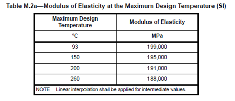 [TANK] APPENDIX M of API650
