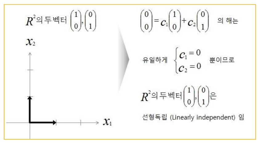 9주차 벡터의 개념과 표현1벡터벡터의표기법크기선형변환단위벡터기저벡터