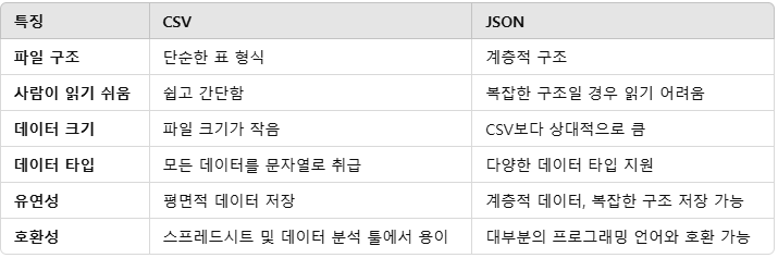 Unity 게임 개발 최종 팀 프로젝트17주차 4일 게임개발 기록하기