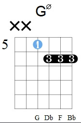 (코드 정복) Gm7(b5) = Gm7-5