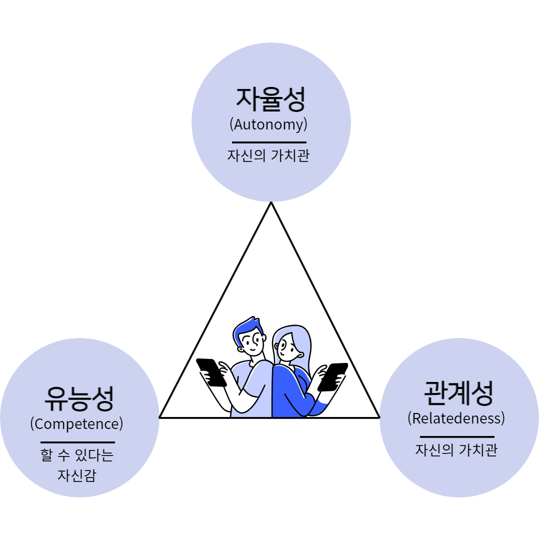 조직 속의 사람에 대한 평가와 관리 I