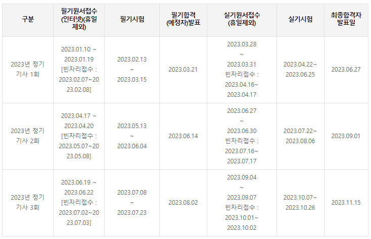 산림기사 시험일정 합격률 필기 실기 기출문제 다운로드
