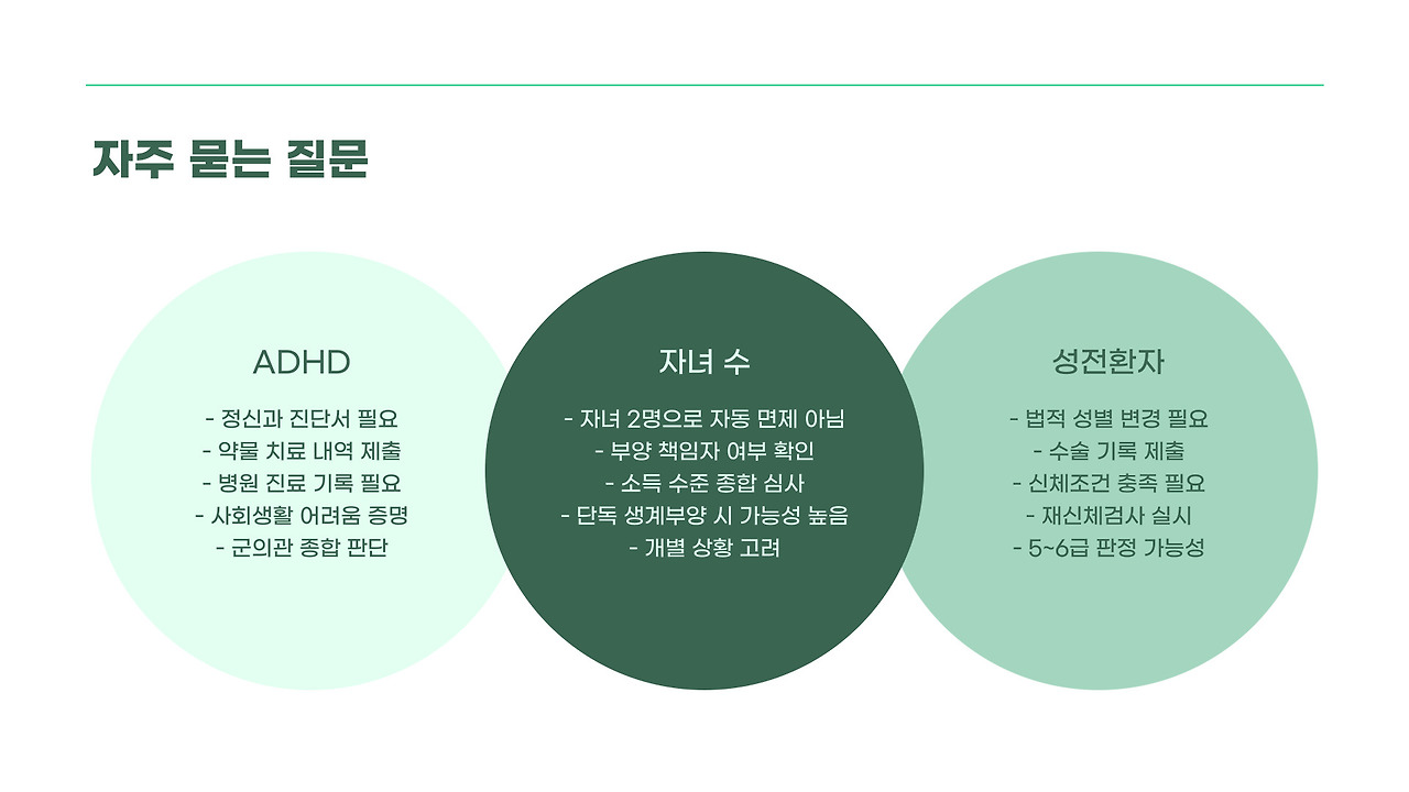 2025 군대 면제 조건 And 병역감면 완벽 정리｜등급 기준부터 신청 방법까지