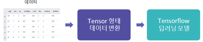 [AI 이론] 딥러닝 모델의 학습 방법과 개념 (Ft. Tensorflow, Keras)