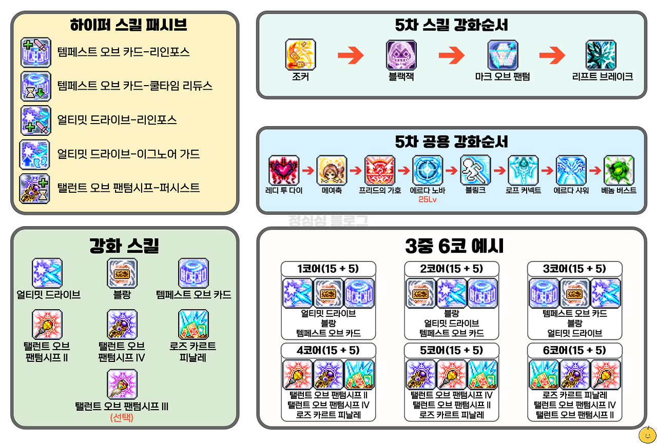 메이플스토리 팬텀 하이퍼 스킬 패시브 코강 정리 2025