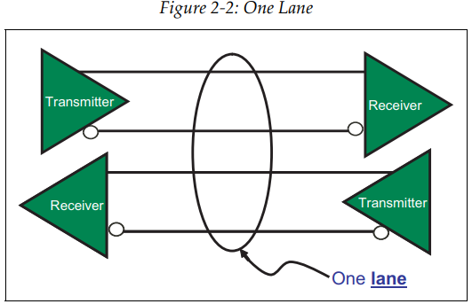 [0] PCIe - Introduction 1