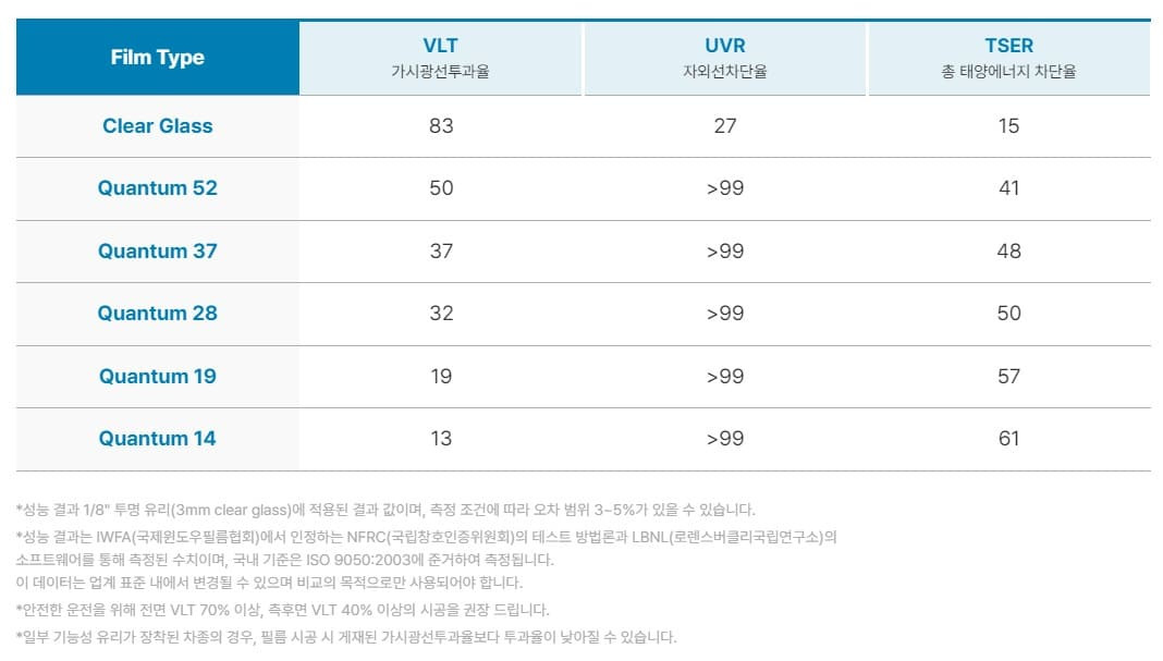 솔라가드 가격표 및 시공점 고객센터 안내 Lx 퀀텀 새턴 차콜
