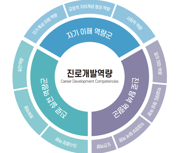 초등학생을 위한 온라인 진로 직업 누리집 주니어커리어넷 초등 진로고민 해결하기
