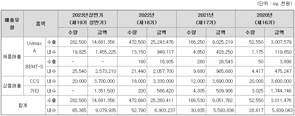 에이에스텍 상장 Ipo 공모주 청약 정보