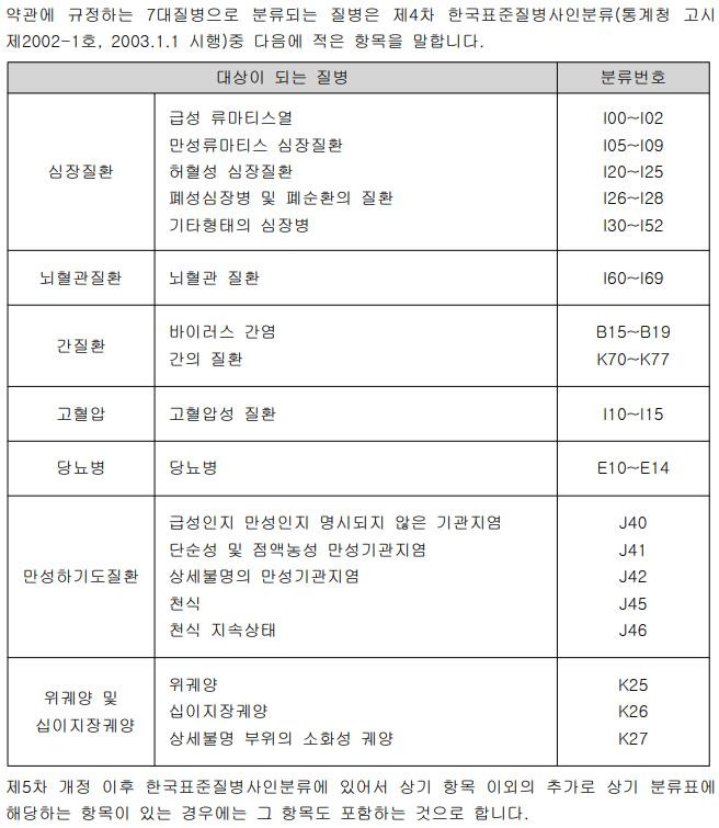 특정질병치료비 특별약관남성7대질병 여성특정질병 부인과질병 여성만성질병