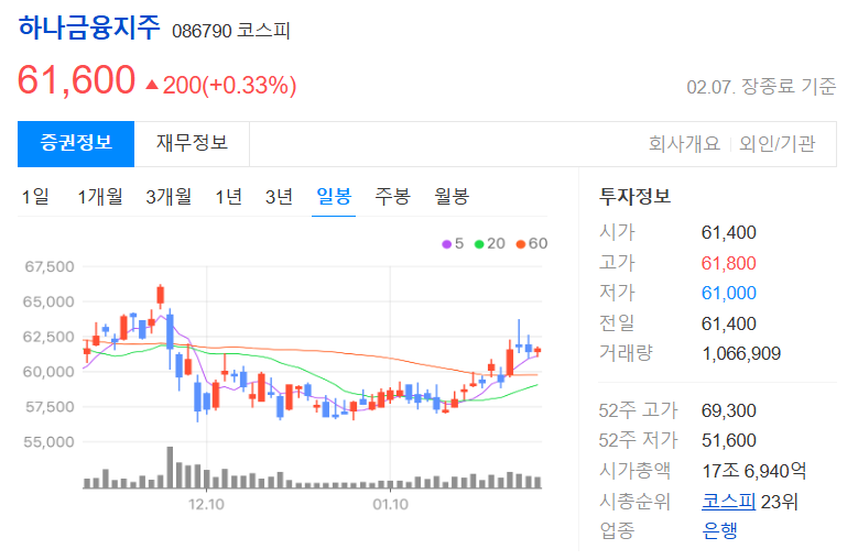 2025년 하나금융지주 배당일 알아보기배당금 지급일 배당기준일 배당락일 배당수익률 등