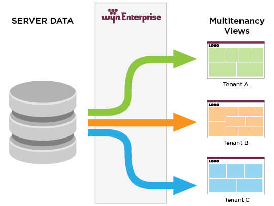 멀티테넌시 Multi-tenancy는 만능인가