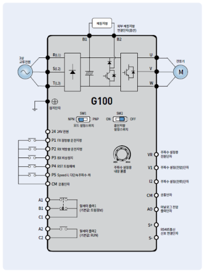 LS G100 G100C 인버터 사용 설명서 매뉴얼 설정