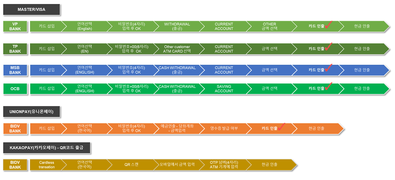 해외여행카드 트래블월렛 Vs 트래블로그 비교 장단점