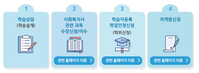 사회복지사 2급 자격증 시험 응시자격 취득방법 간단히 알아봤어요