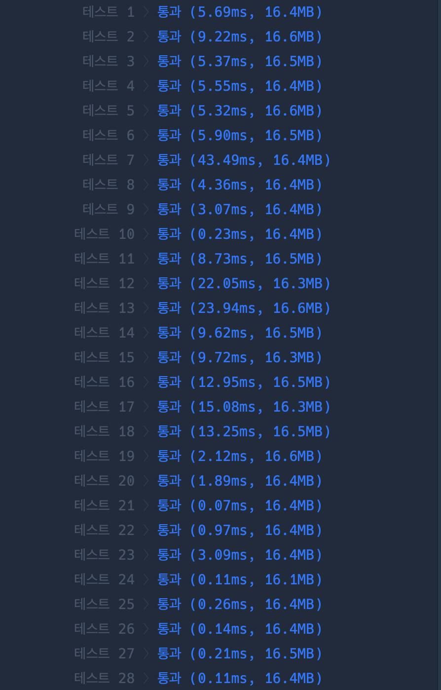 [Swift] lv.1 크기가 작은 부분문자열 | Programmers — [Sngsp] Coding Drawing