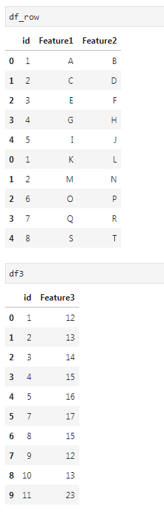판다 데이터프레임 합치기 concat(), merge(), merge_asof() Joining DataFrames in Pandas