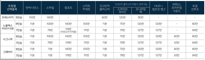 카니발 페이스리프트 2024 출시일 가격 예상도 16 하이브리드 출시 Car 연구소