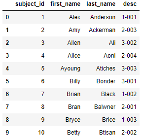 [Python.Pandas] String 관련 함수 총정리 (str.upper, .replace, .isdigit, .contains, .match, .split ...
