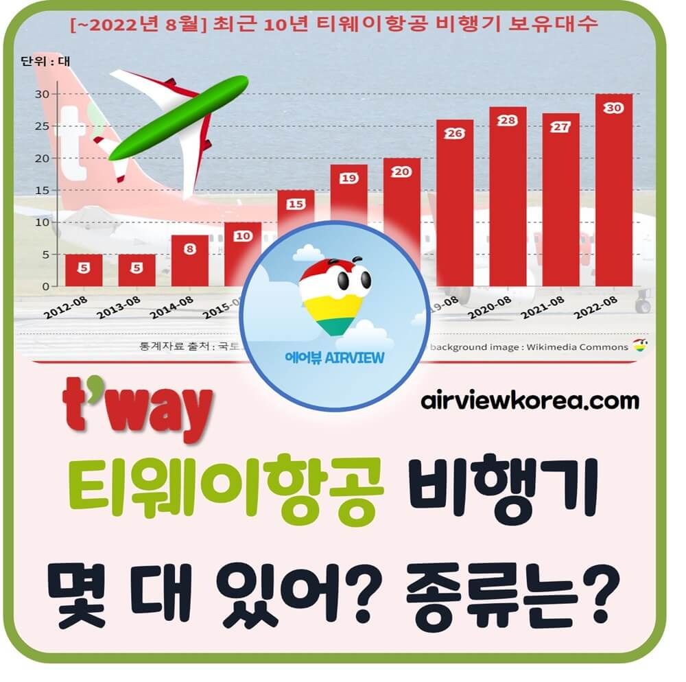 2022 ️티웨이항공 비행기 몇대 있어 ️보유대수 And 기종 총정리