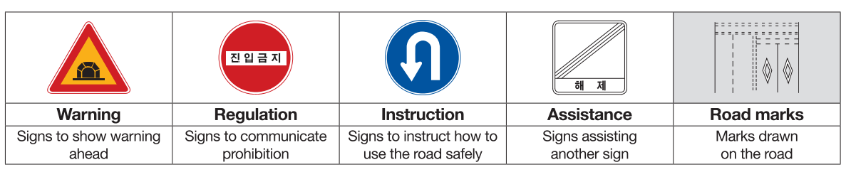 Beginner's Guide to Korean Traffic Signals and Signs