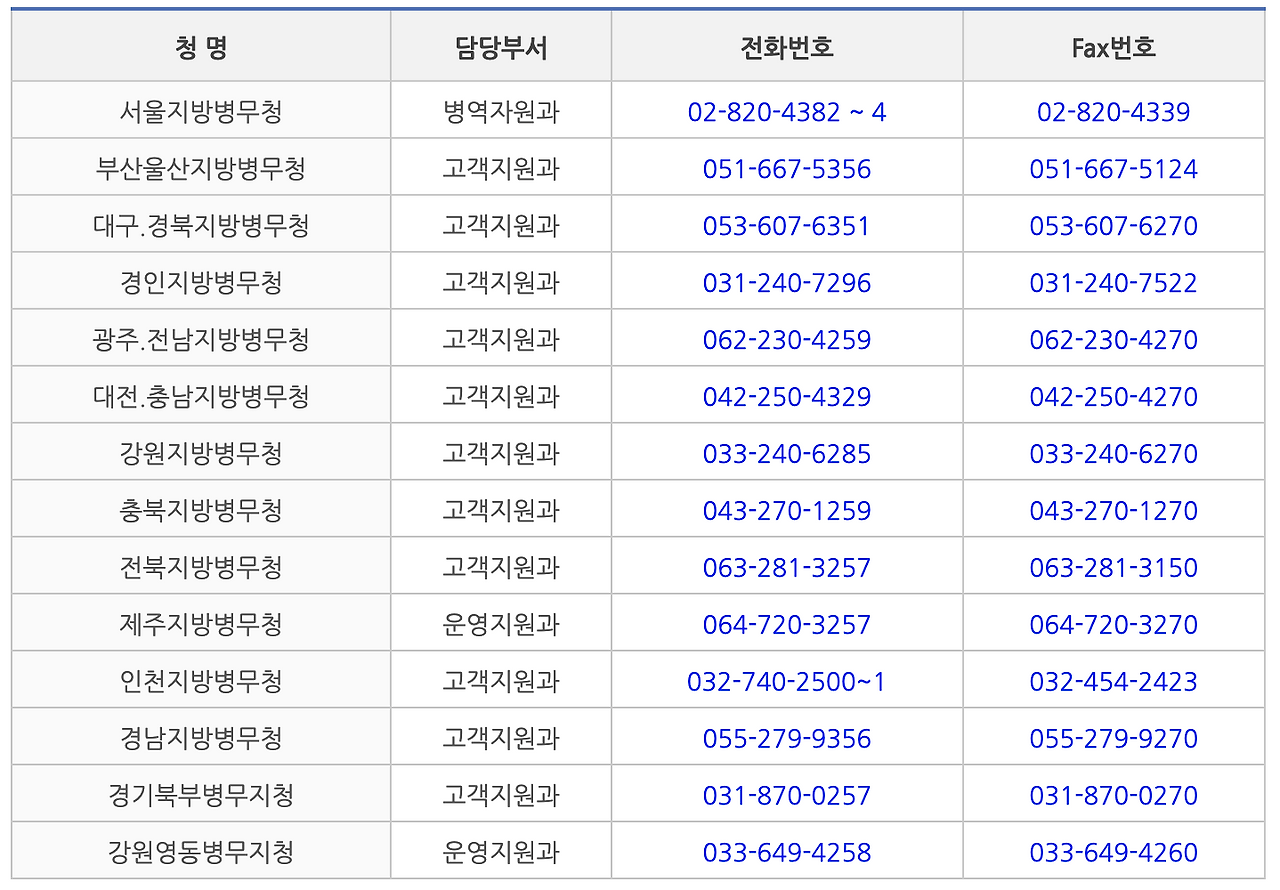 병역의무자 병무청 국외여행 허가신청방법 허가대상자허가제한 및 취소 대상자