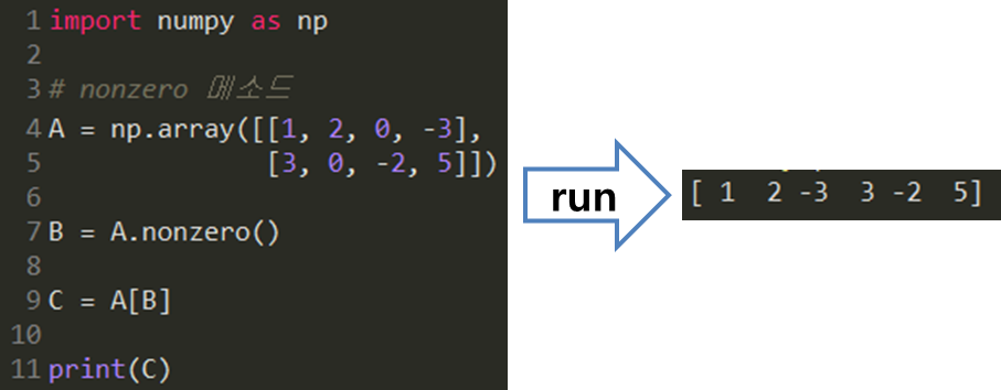 [python] numpy 다차원배열 클래스 객체 유용한 메소드 20개 정리 by bskyvision.com