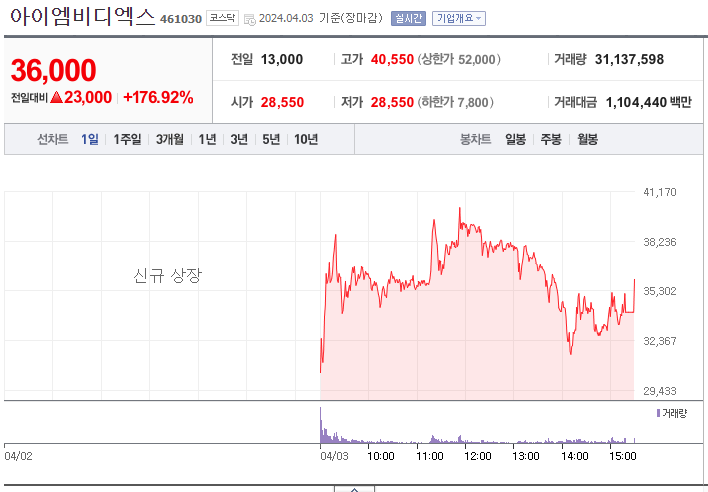 공모주 시황아이엠비디엑스